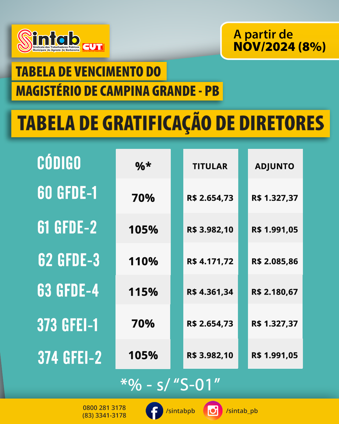 Tabela de Vencimento do Magistério de Campina Grande / 2024 - Sintab
